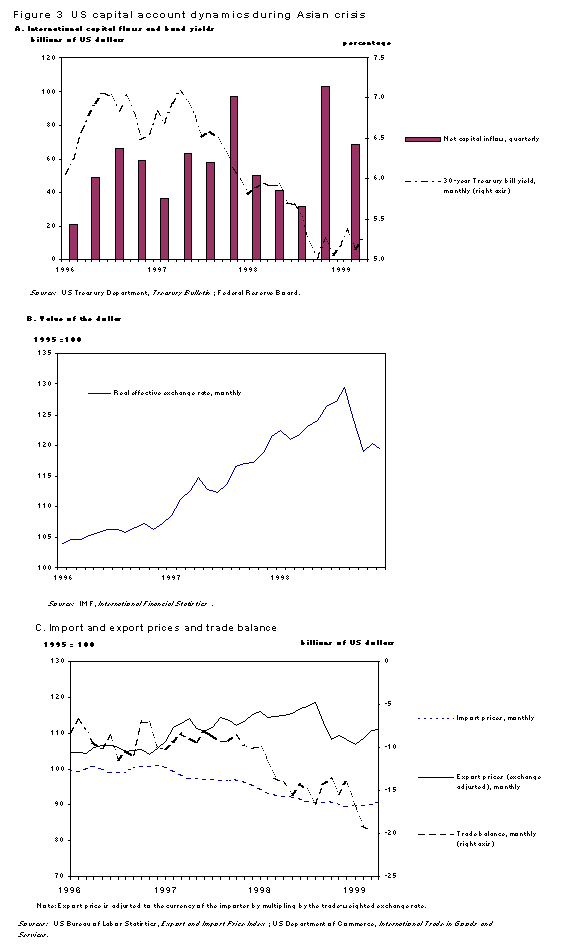 On the Causes of the US Current Account Deficit