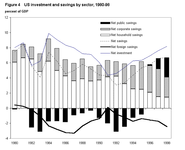 On the Causes of the US Current Account Deficit