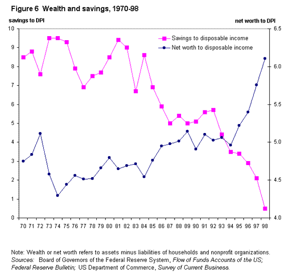 On the Causes of the US Current Account Deficit