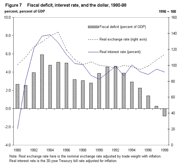 On the Causes of the US Current Account Deficit
