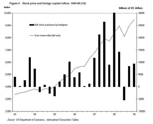 On the Causes of the US Current Account Deficit